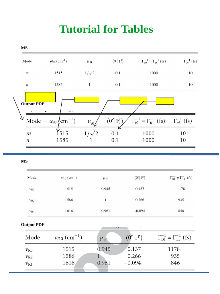 Table Style | PDF