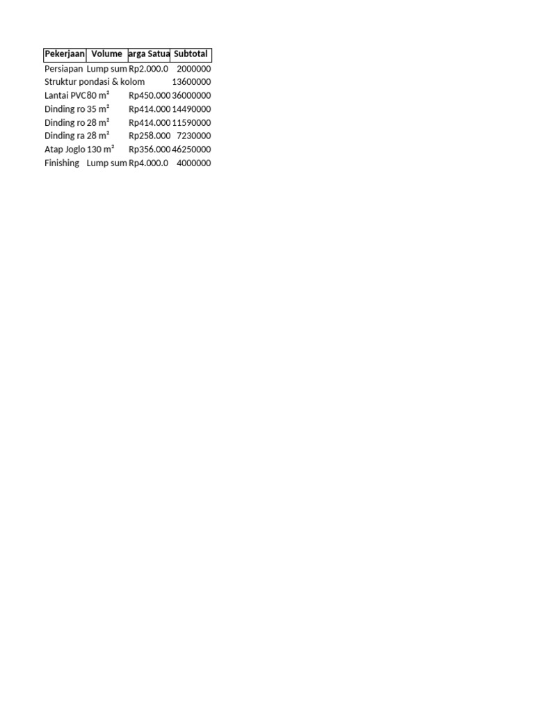 RAB Gazebo Kayu Terperinci | PDF