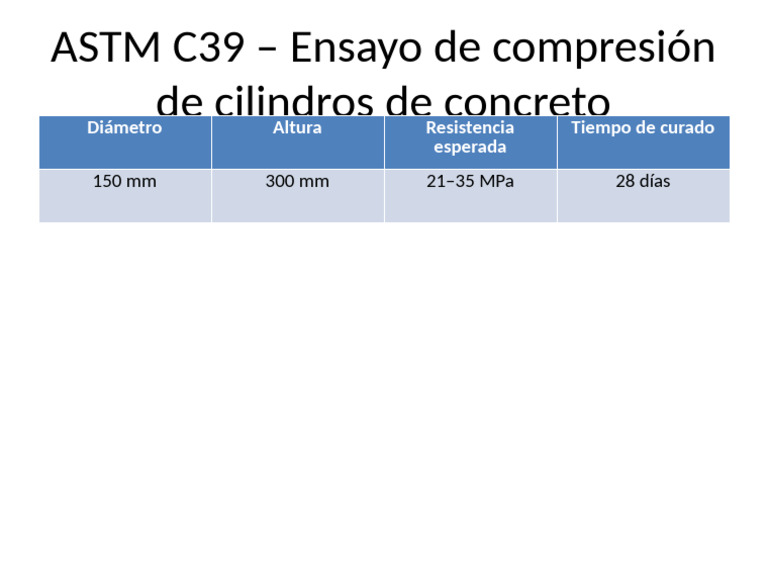 Tabla Astm 7 | PDF