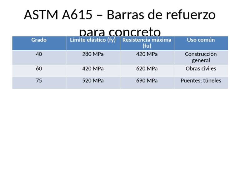 Tabla Astm 2 | PDF