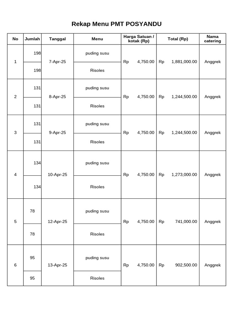 Rekap Menu PMT Posyandu dan Ibu Hamil | PDF