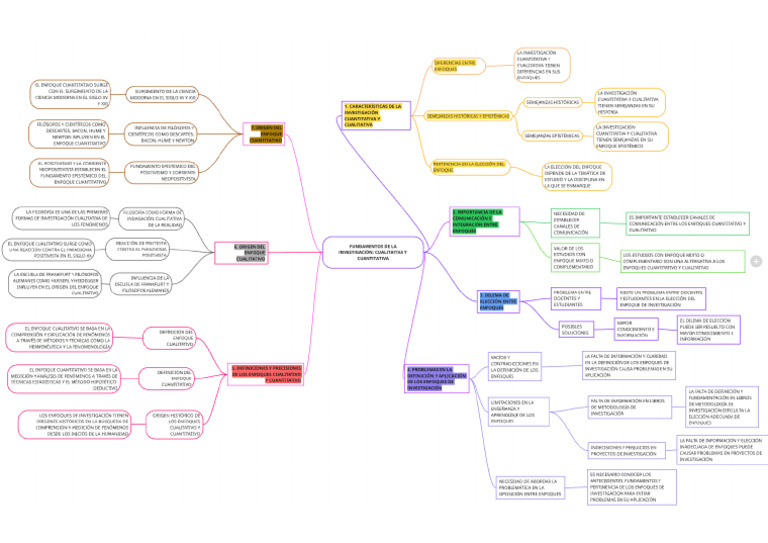 Mapa - Dillan - Rodriguez 5to A | PDF