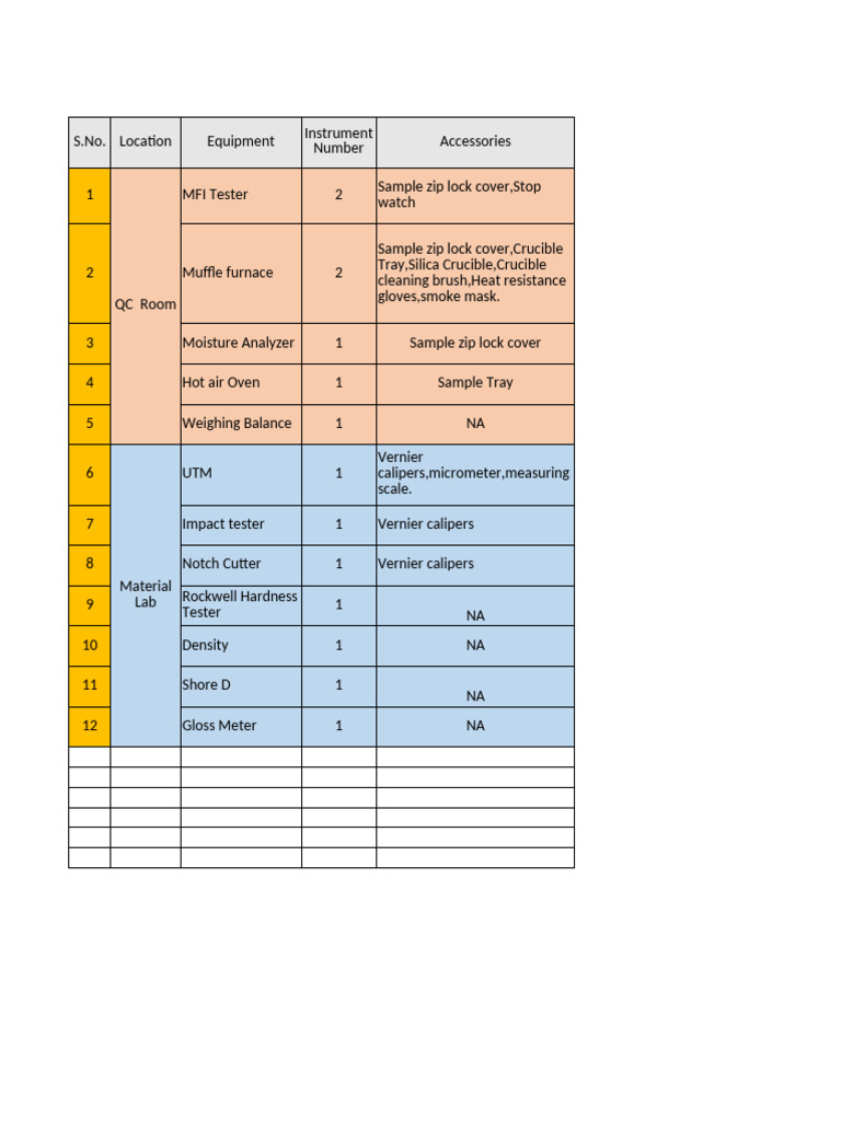QC Accessories | PDF | Calibration