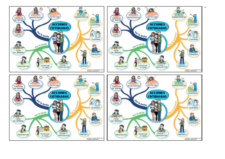 Ejemplo Mapa Mental | PDF