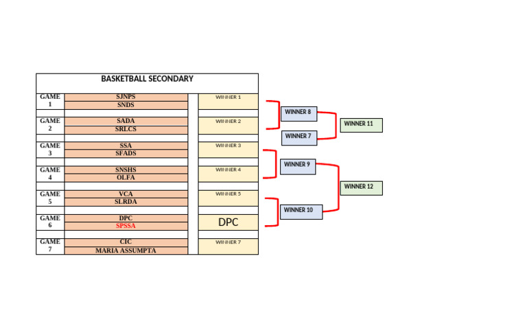 Basketball Secondary Bracketing | PDF