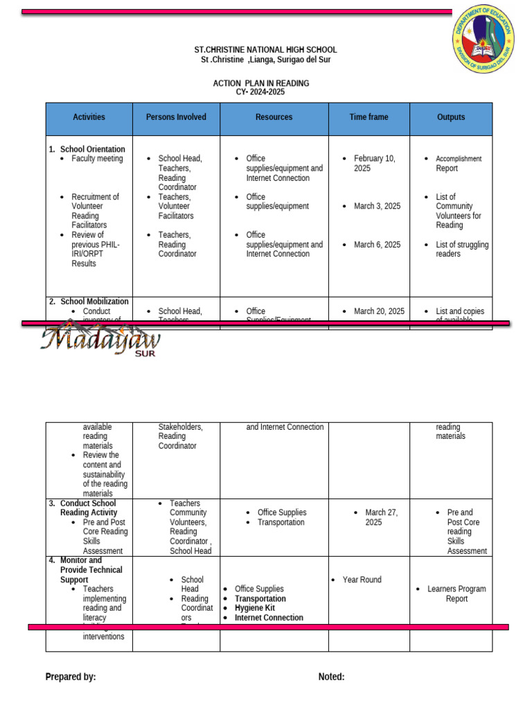Action Plan in Reading 3rd Qtr.2025 | PDF | Education Theory | Behavior Modification