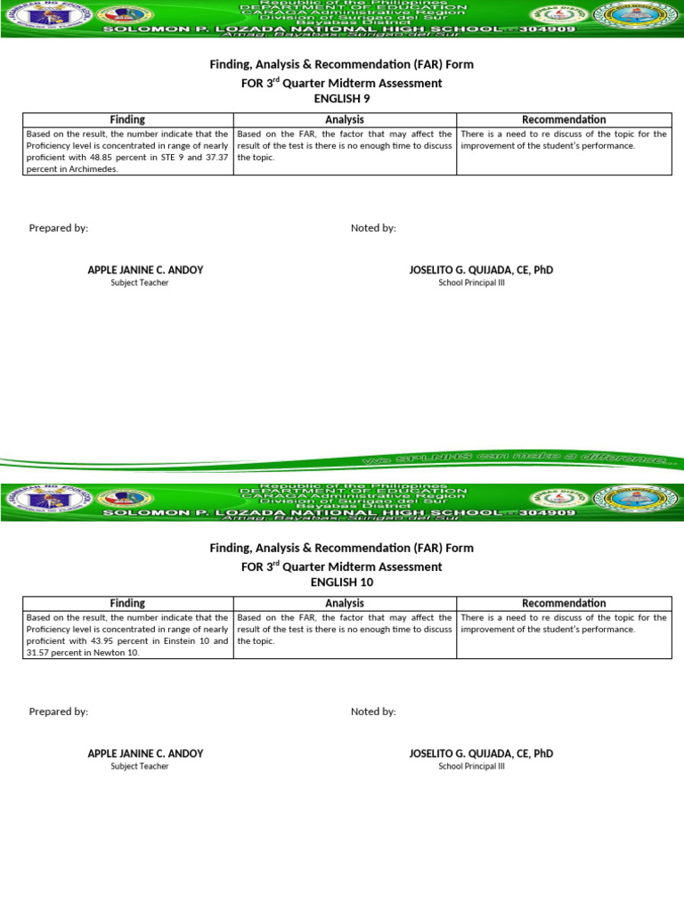 Action Plan For 4Bs | PDF