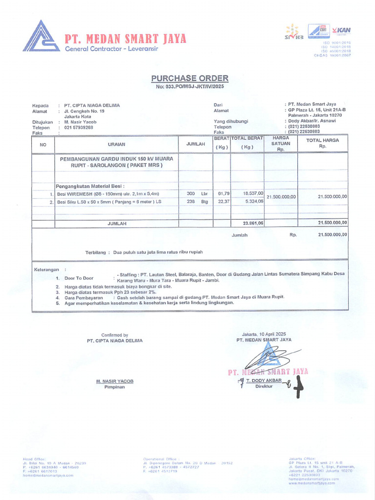 PO.033 Wiremesh, Besisiku CND MRS | PDF