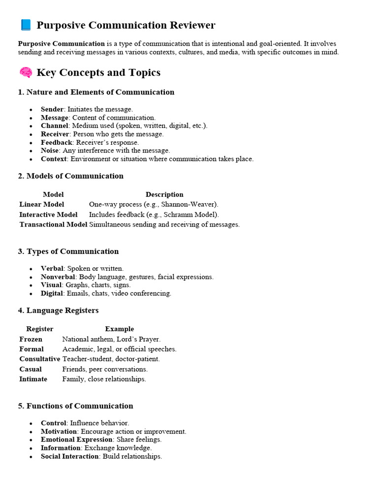 Purposive Communication Reviewer | PDF | Communication | Nonverbal ...