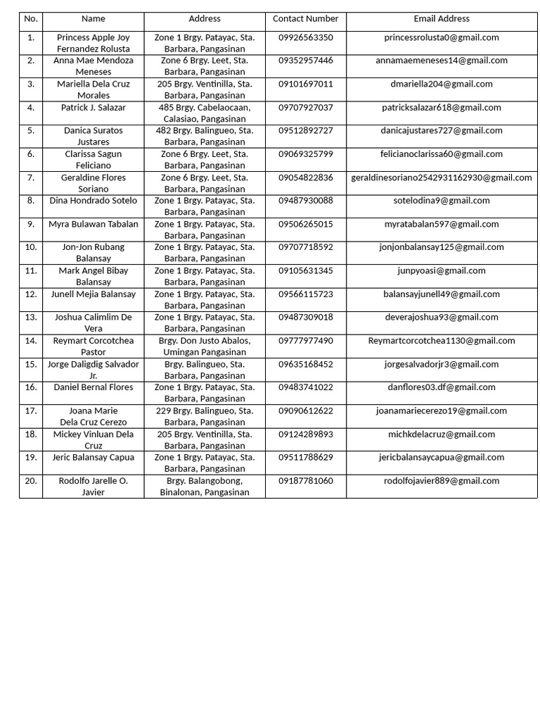 List of Students | PDF