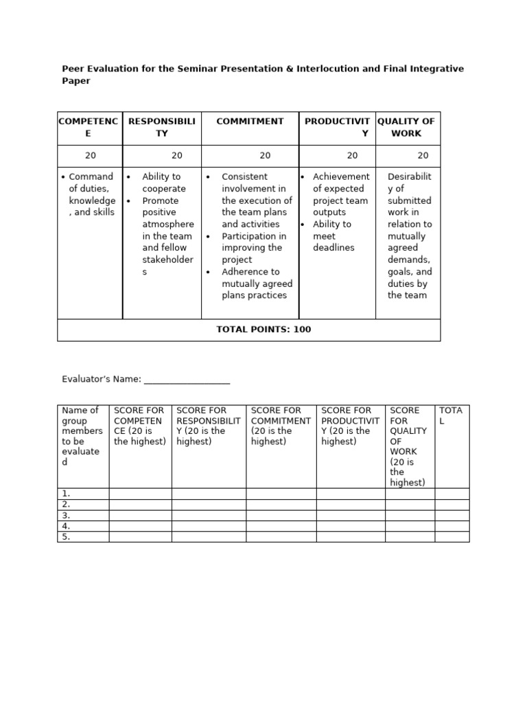 Peer Evaluation For The Seminar Presentation and Final Integrative Paper | PDF