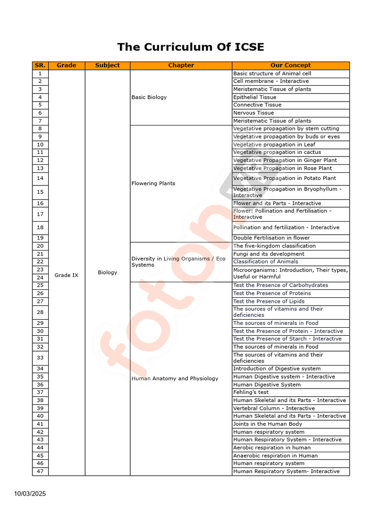 ICSE Grade IX Curriculum Overview | PDF | Trigonometric Functions ...