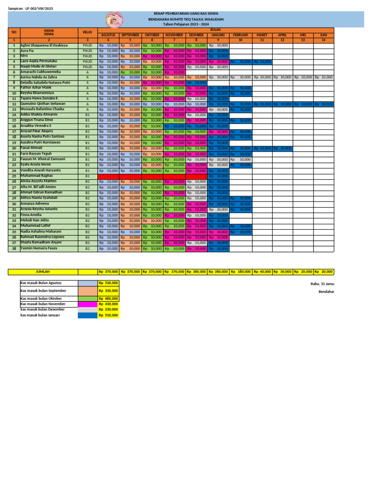 Data Kas Siswa | PDF