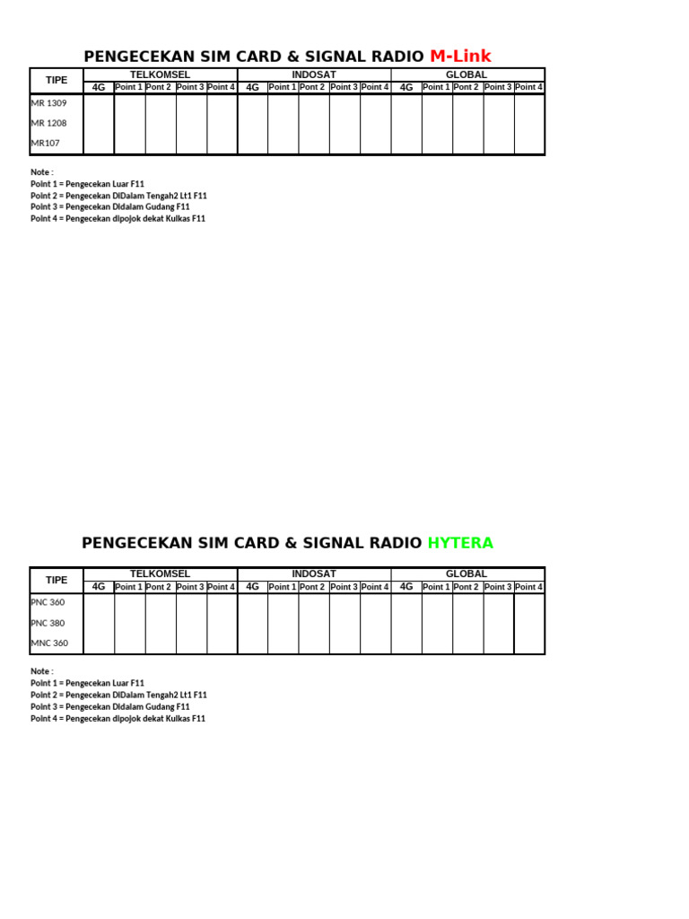 Pengecekan Signal HT - Jakarta | PDF