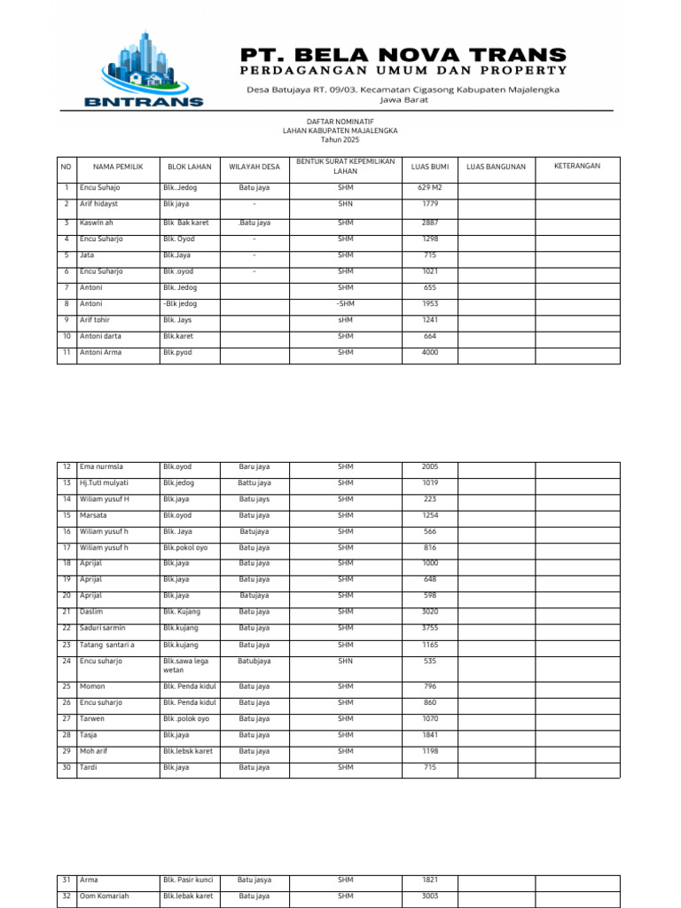 Daftar Nominatif | PDF