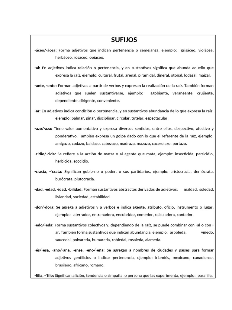 Sufijos y prefijos en español | PDF