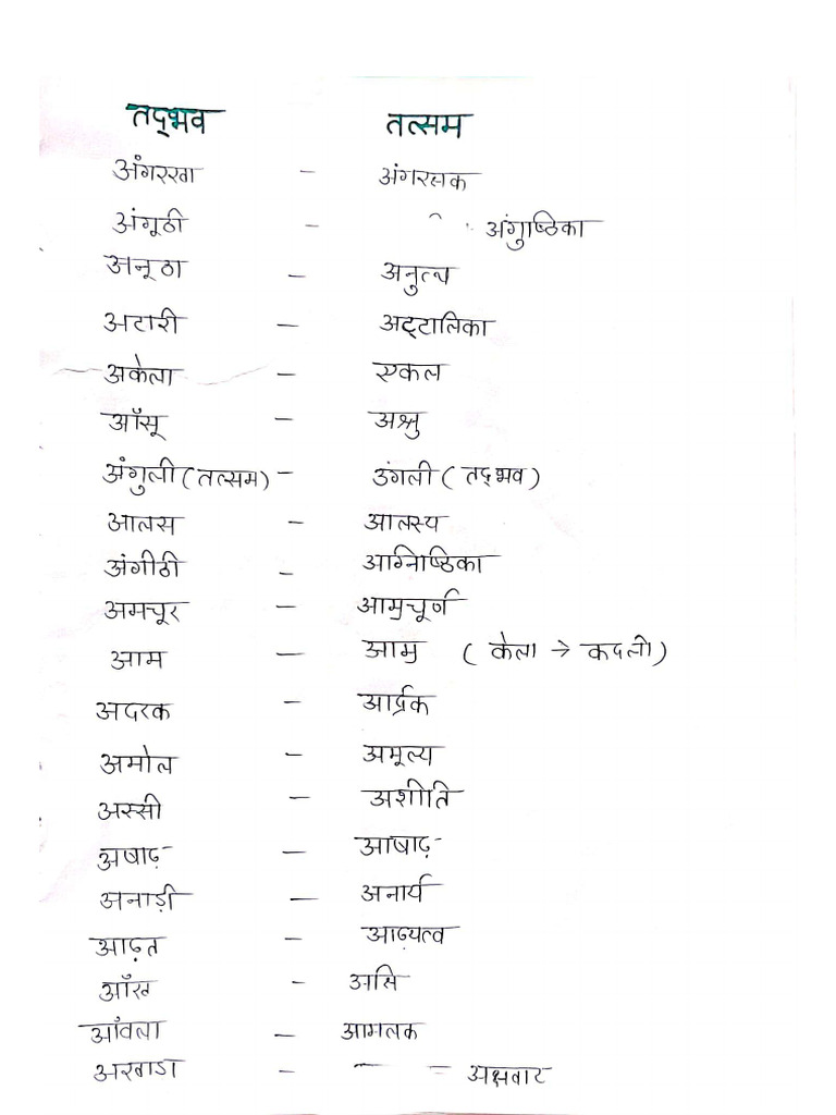 Hindi By Neeraj Sir - - तत्सम तद्भव #2 | PDF