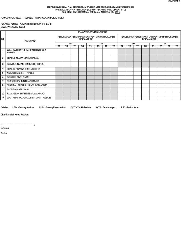 PBPPP - Rekod Penyerahan Borang Markah-Keberhasilan | PDF