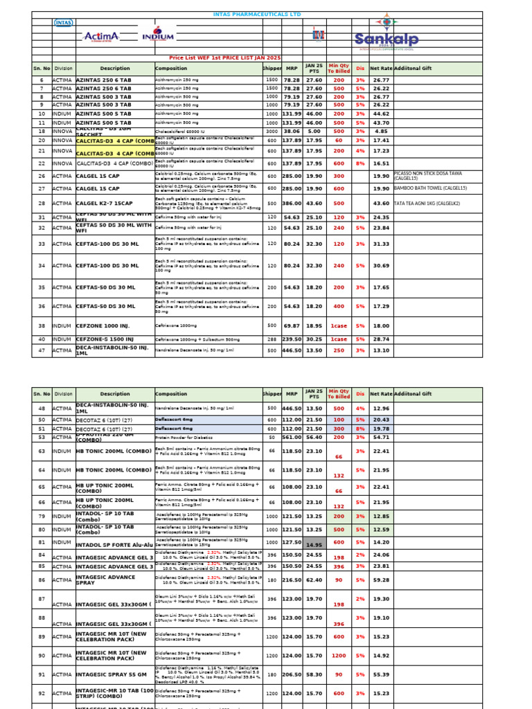 Intas Pharmaceuticals Price List 2025 | PDF | Drugs