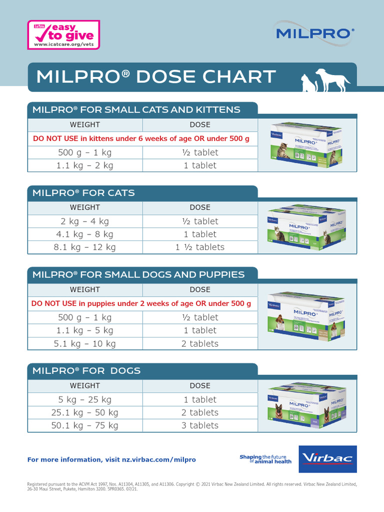 Milpro Dosage Chart for Cats and Dogs | PDF