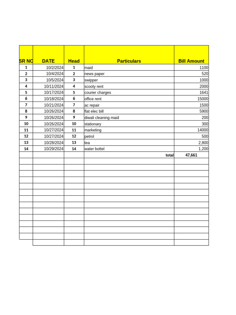 CG CAPL Expenses October | PDF