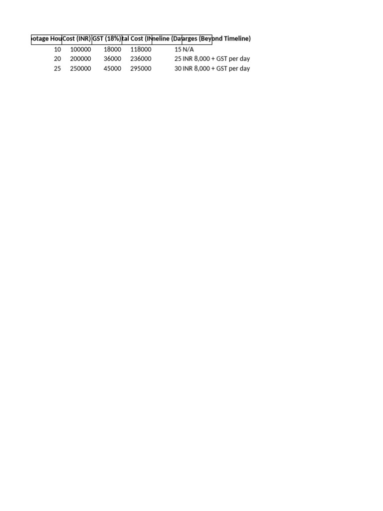 Geriatric TTC Calculator | PDF