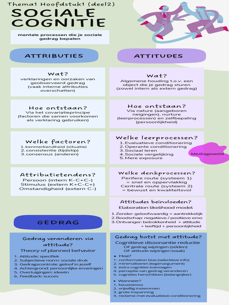 Sociale Cognitie | PDF