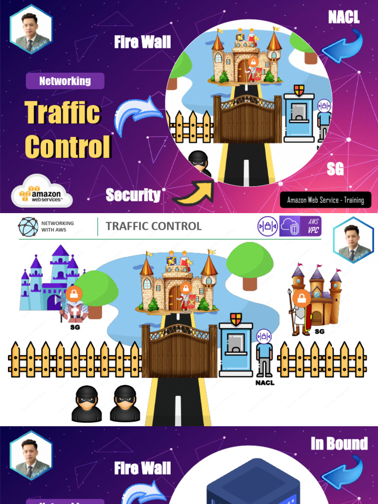 1.1 Tsbi Aws Prac Day13 | PDF