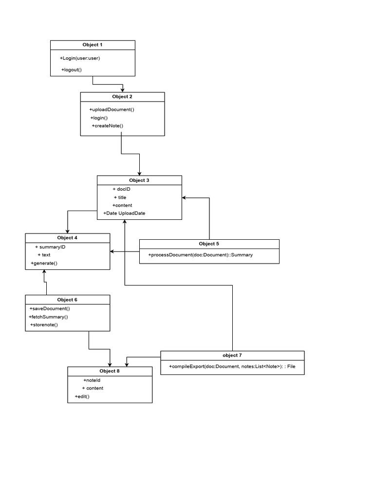 Object Daigram - Drawio | PDF