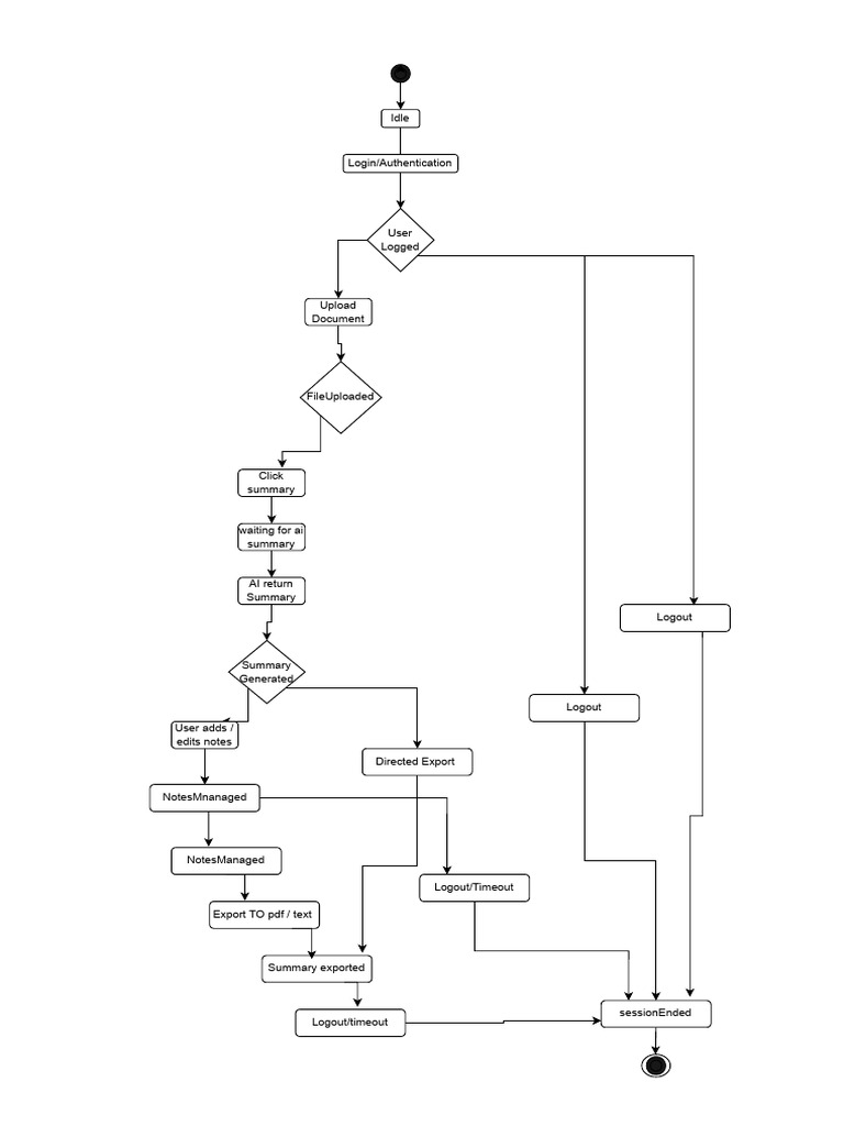 Object Drawio-3 | PDF