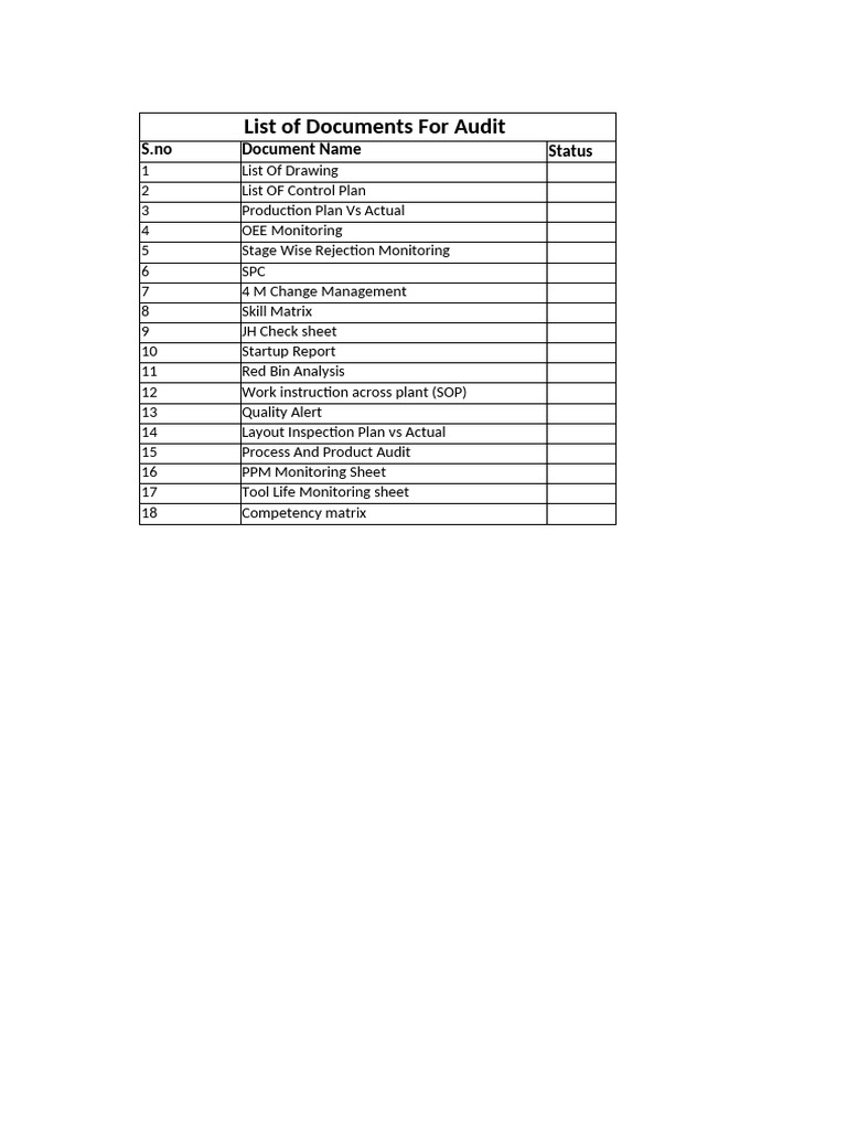 Audit Document Checklist for Review | PDF