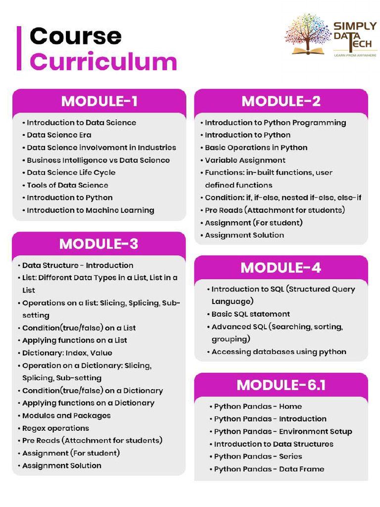 Simply Cirriculum | PDF