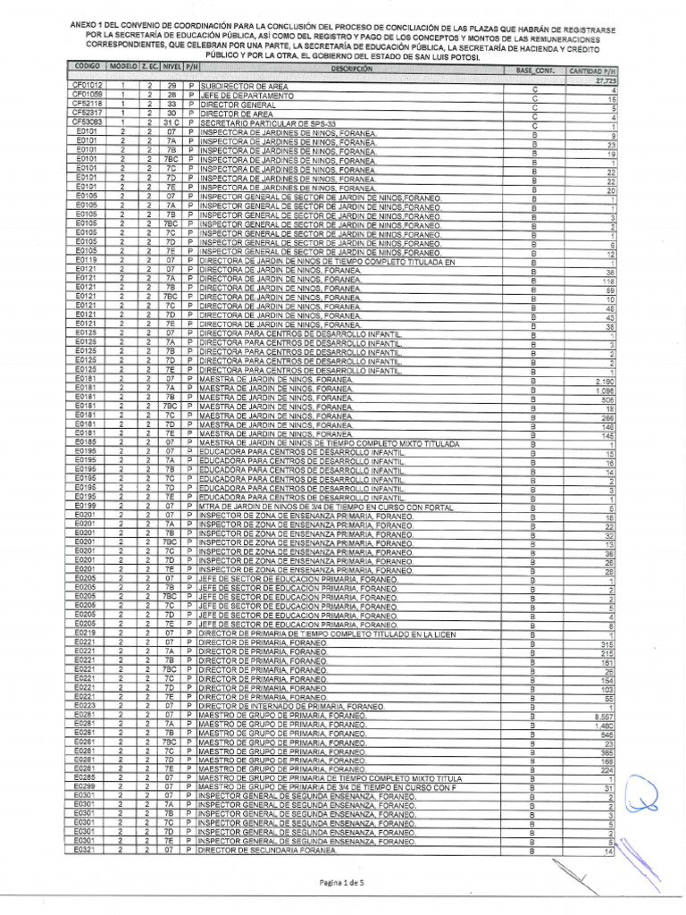 ANEXOS 1 y 2 SLP | PDF