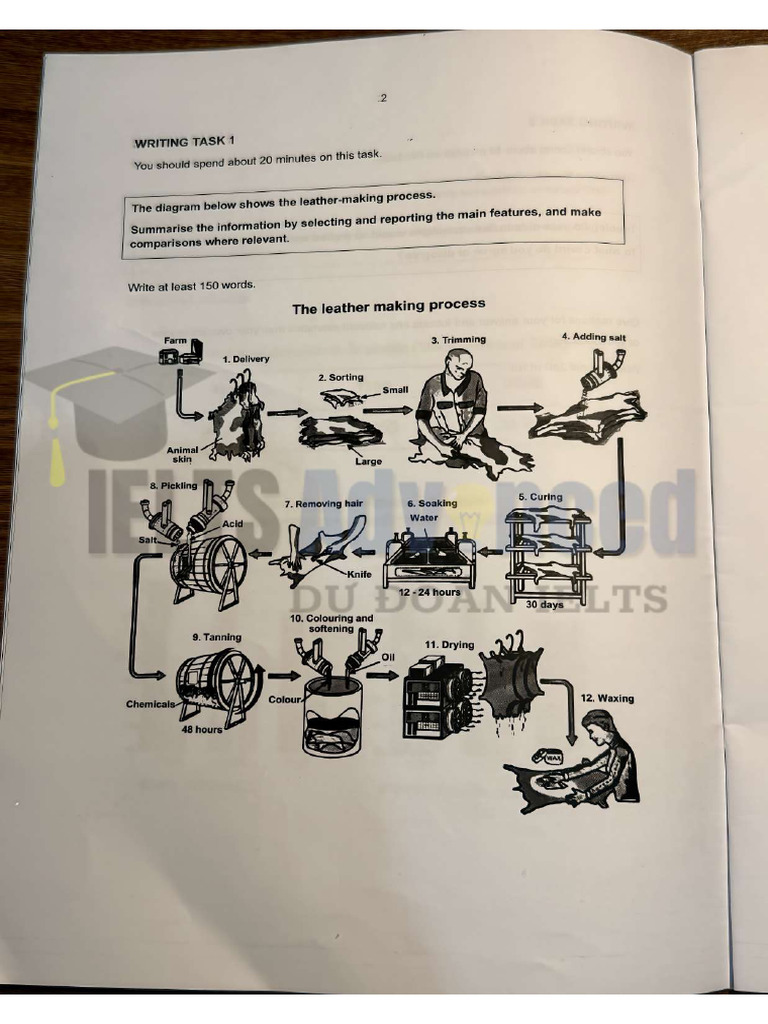 Writing Booklet 2025 | PDF