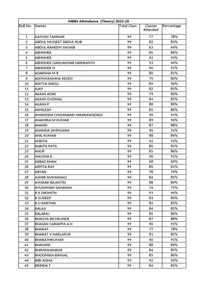 MBBS 2025-26 Attendance Report | PDF