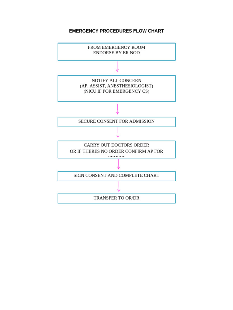 Updated LR DR Flow Charts | PDF | Diseases And Disorders | Microbiology
