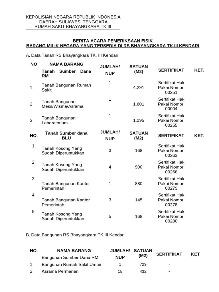 Simak BMN Rumkit | PDF