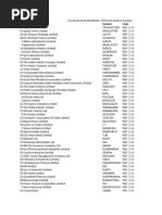 Pattaasu List - Anand Srinivasan | PDF