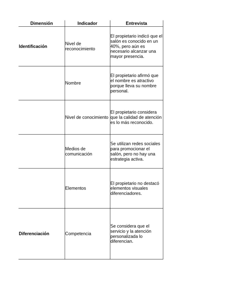 Triang U Laci On | PDF | Marca | Innovación