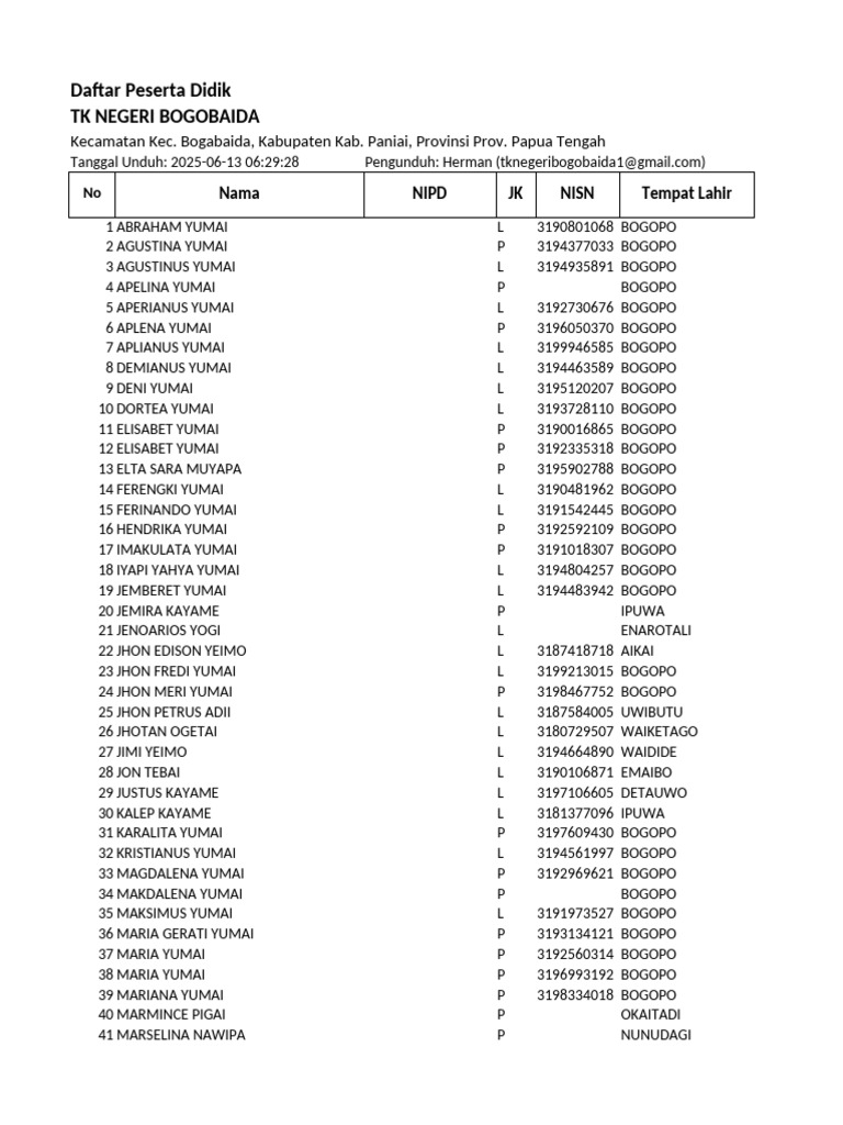 Daftar - PD-TK Negeri Bogobaida-2025!06!13 06-29-28 | PDF