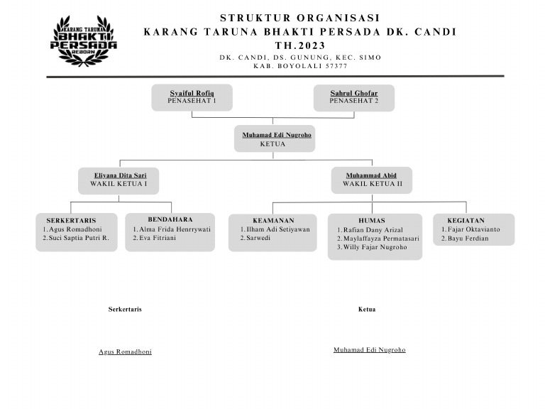 Struktur Organisasi | PDF