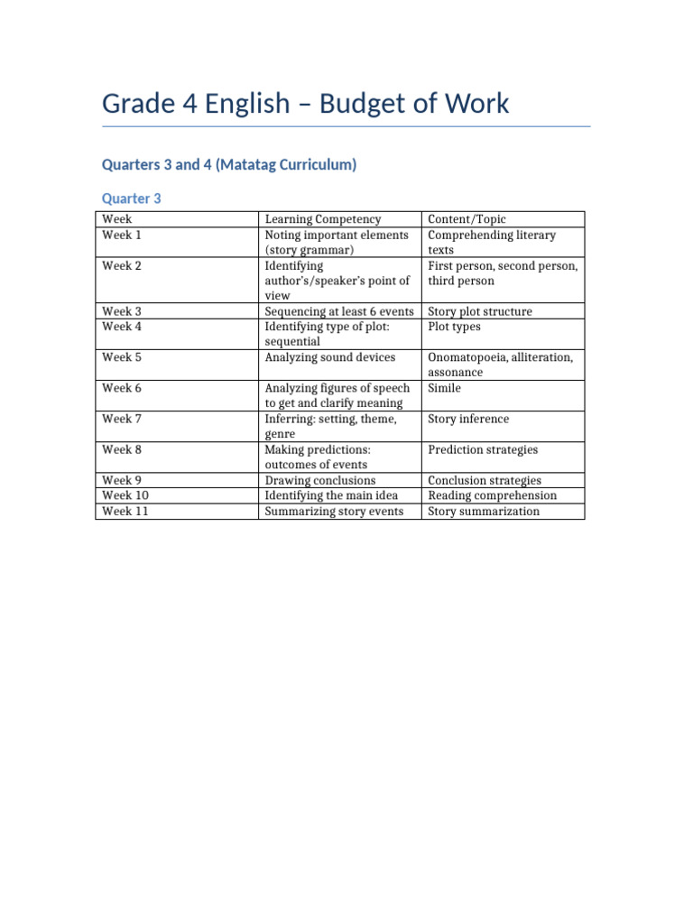 Grade 4 English Budget of Work Q3-Q4 | PDF