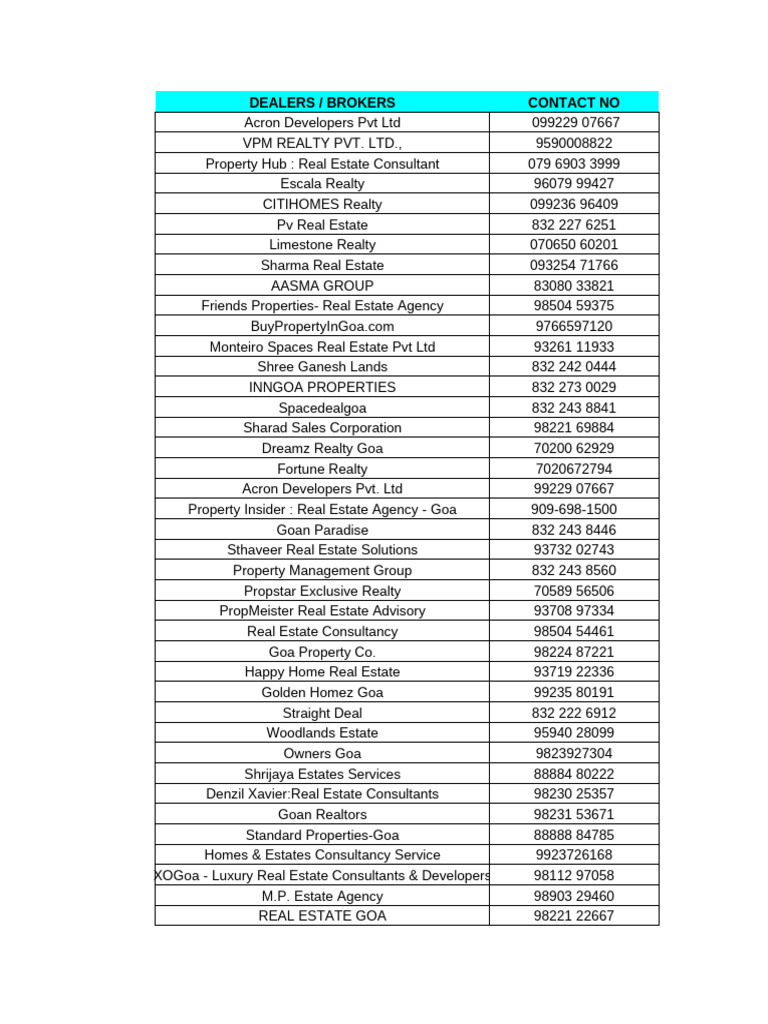 Goa Real Estate Brokers Contact List | PDF | Real Estate