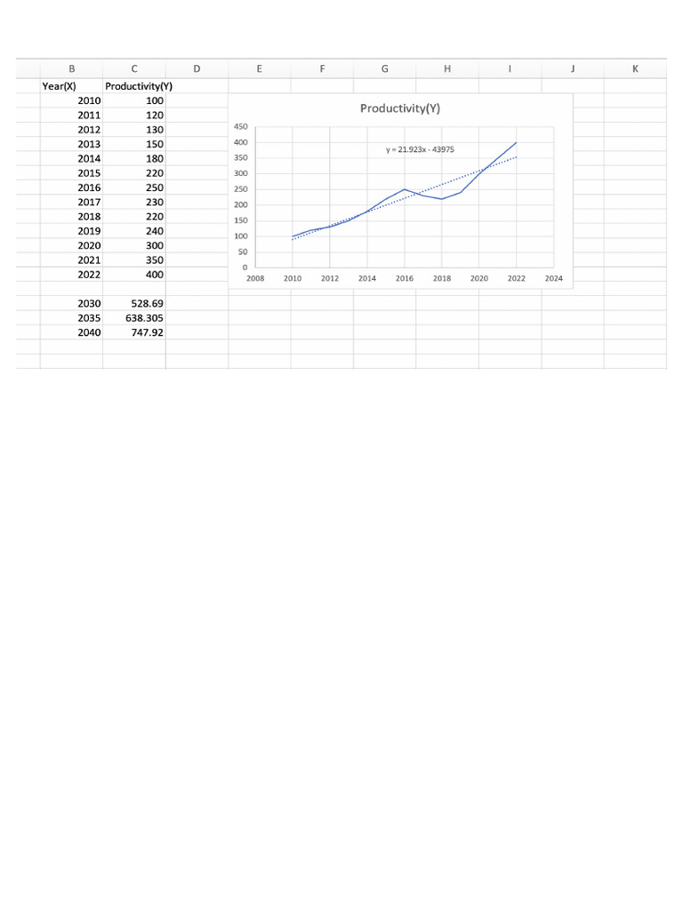 Regression Table | PDF
