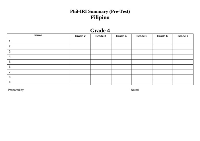 Summary Filipino | PDF