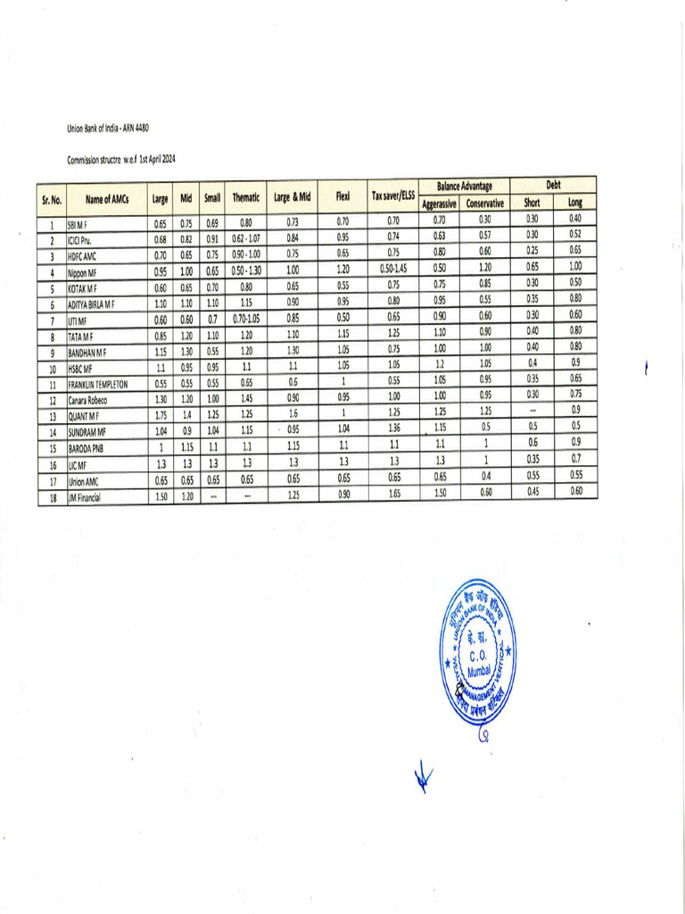 Commission Structure 20 Sept 2024 | PDF