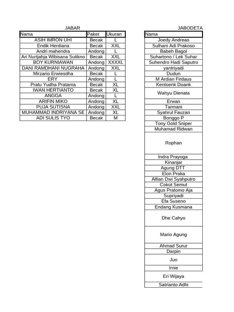 Data Kaos Kopdarnas | PDF