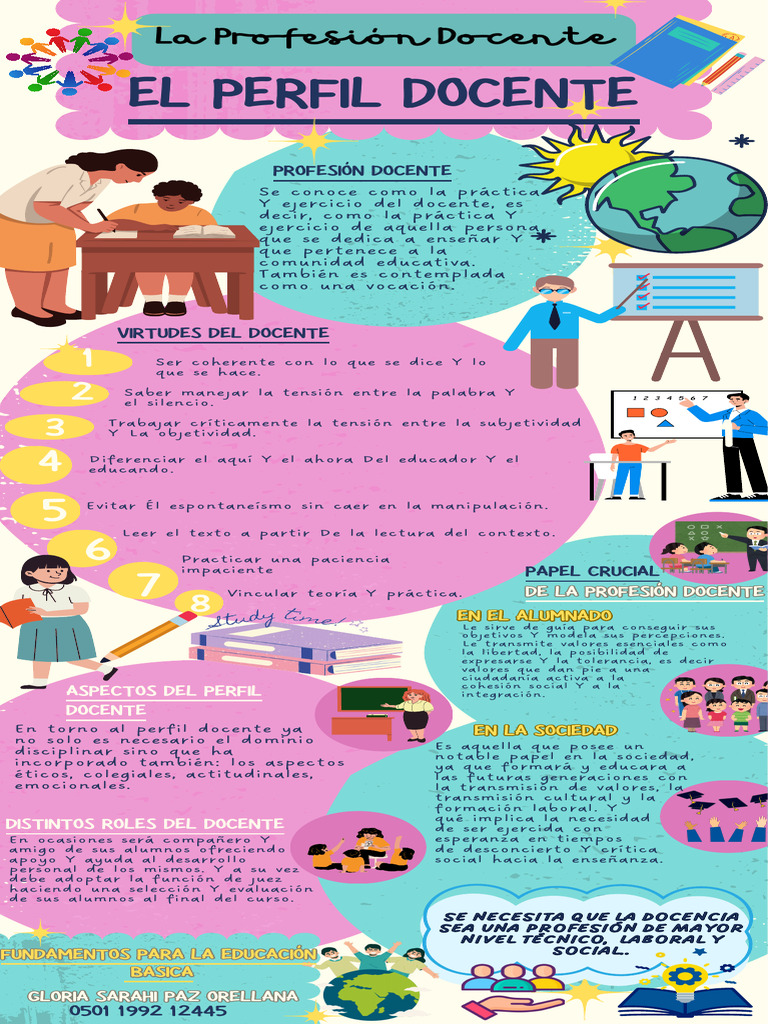 Infografia, EducaciónBasica. | PDF | Maestros | Enseñando