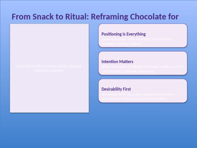Chocolate Ritual Reframe Visual | PDF