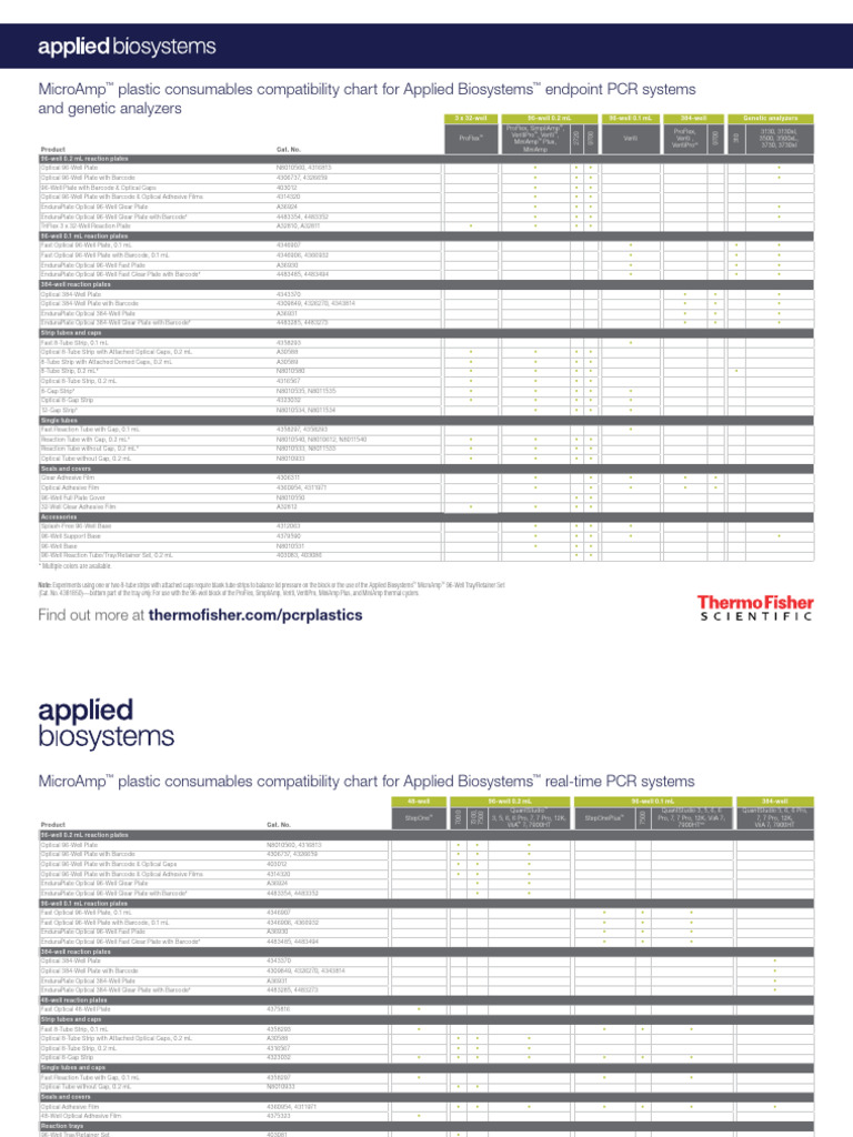 MicroAmp™ Consumables Compatibility Chart | PDF